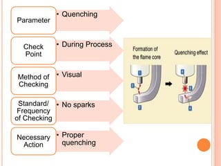 Process Control in Singeing | PPTX | Manufacturing Industry | Industries