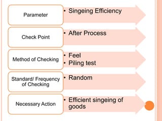 Process Control in Singeing | PPTX | Manufacturing Industry | Industries
