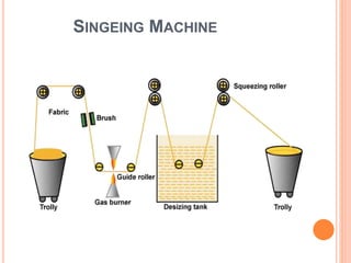 Process Control in Singeing | PPTX | Manufacturing Industry | Industries
