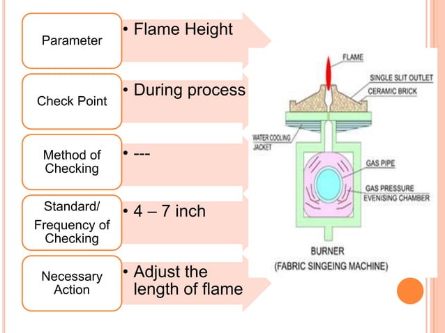 Process Control in Singeing | PPTX | Manufacturing Industry | Industries