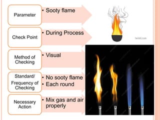 Process Control in Singeing | PPTX | Manufacturing Industry | Industries