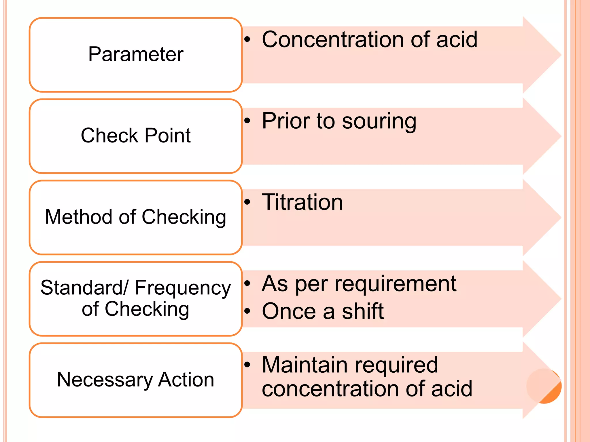 Process Control in Souring | PPTX | Science