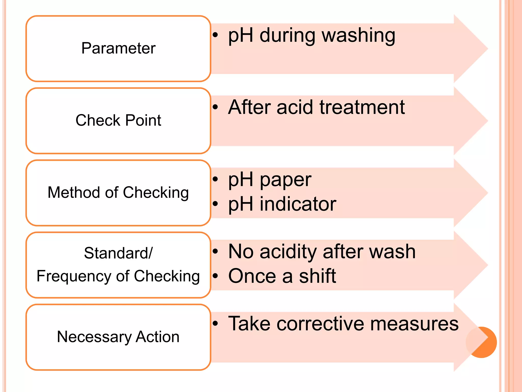 Process Control in Souring | PPTX | Science