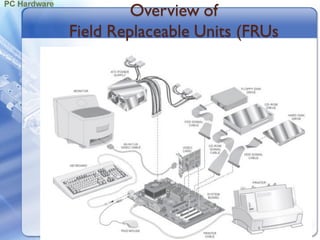 Pc installation | PPT | Free Download