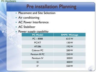 Pc installation | PPT