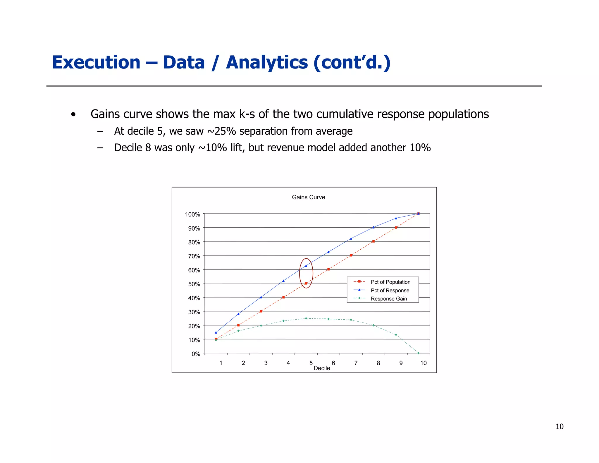 P&C Insurance case study | PDF