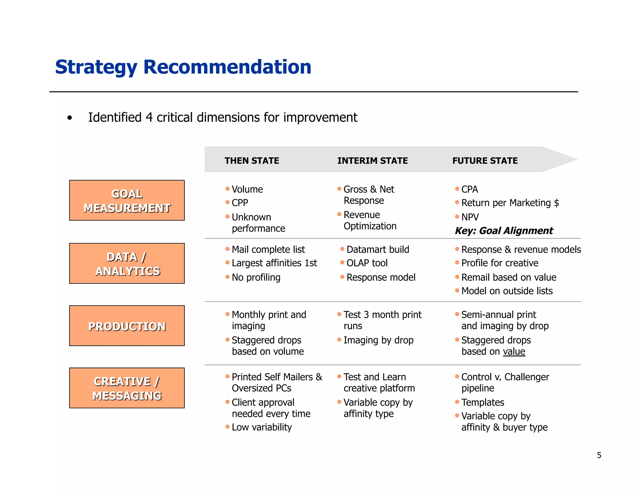 P&C Insurance case study | PDF