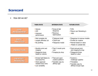 P&C Insurance case study | PDF