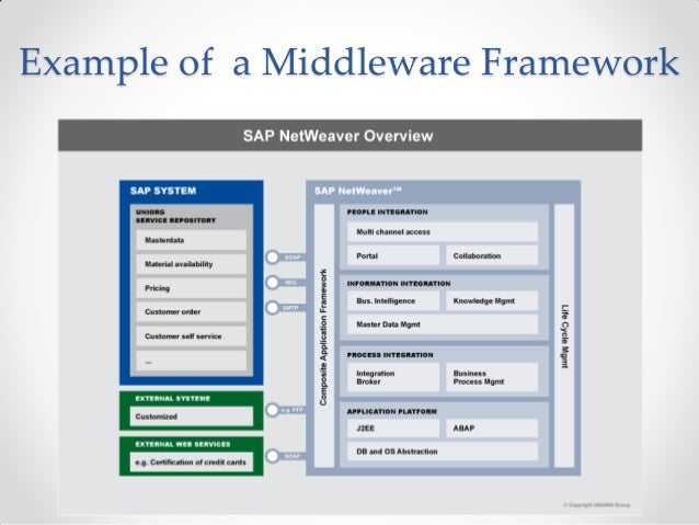 P&C insurance middleware presentation v1