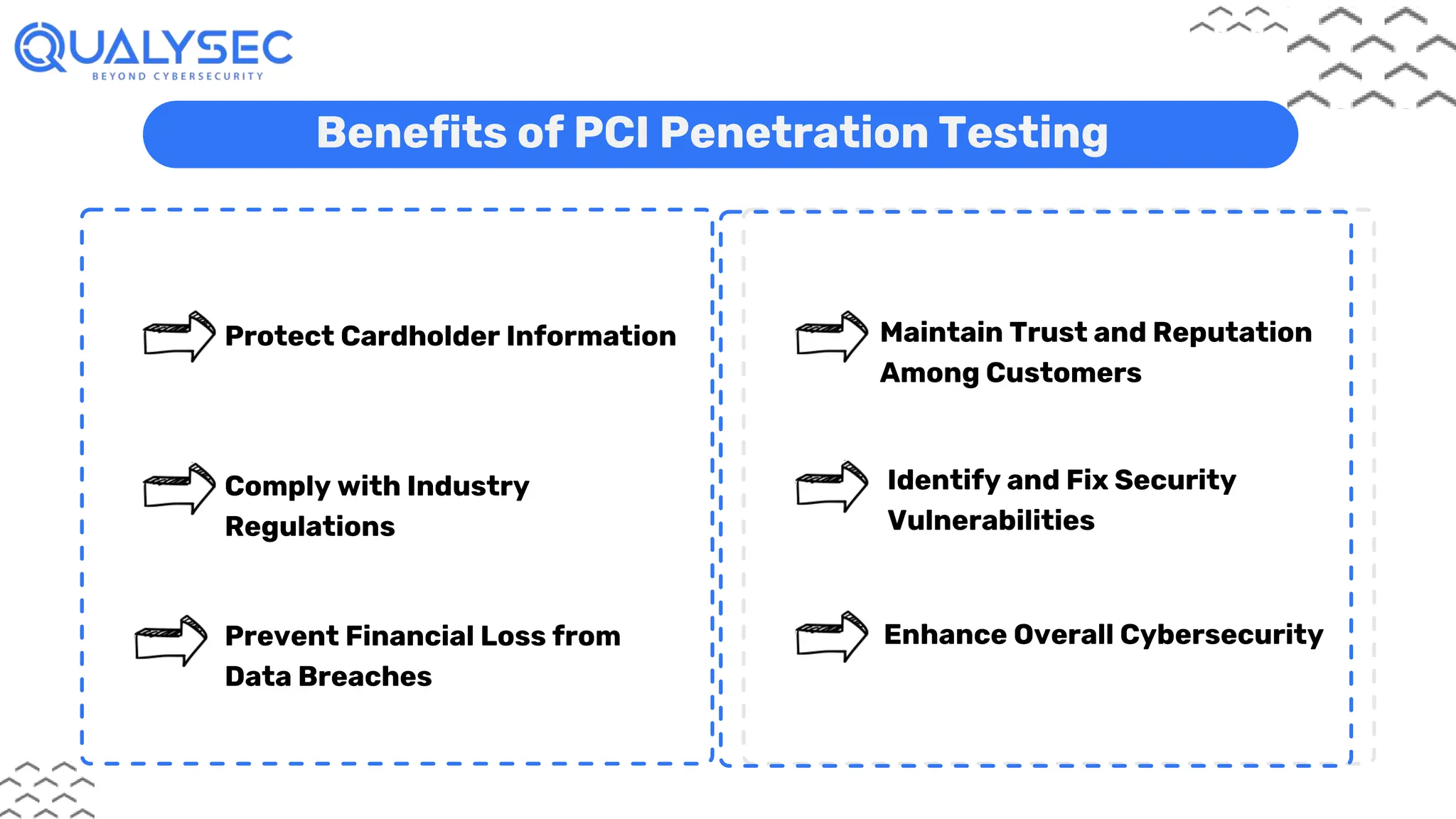 PCI Penetration Testing – A Detailed Guide.pptx