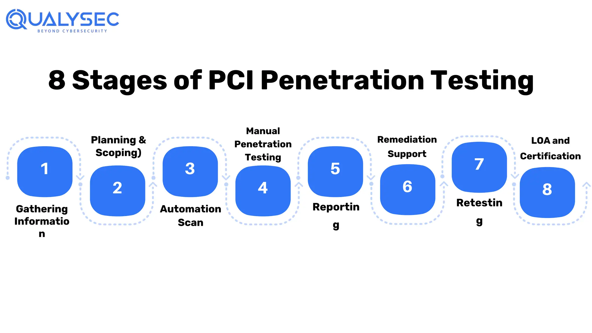 PCI Penetration Testing – A Detailed Guide.pptx