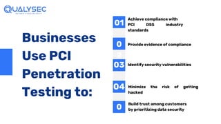 PCI Penetration Testing – A Detailed Guide.pptx | Credit Cards ...