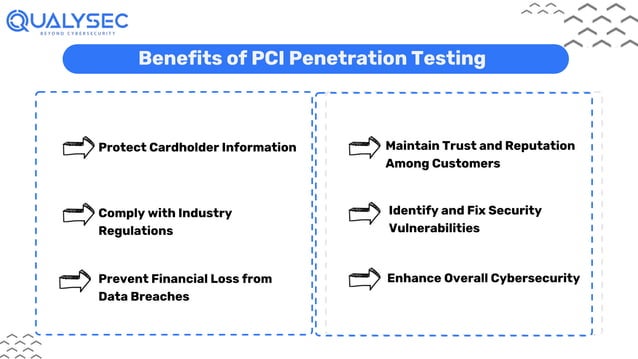 PCI Penetration Testing – A Detailed Guide.pptx | Credit Cards ...