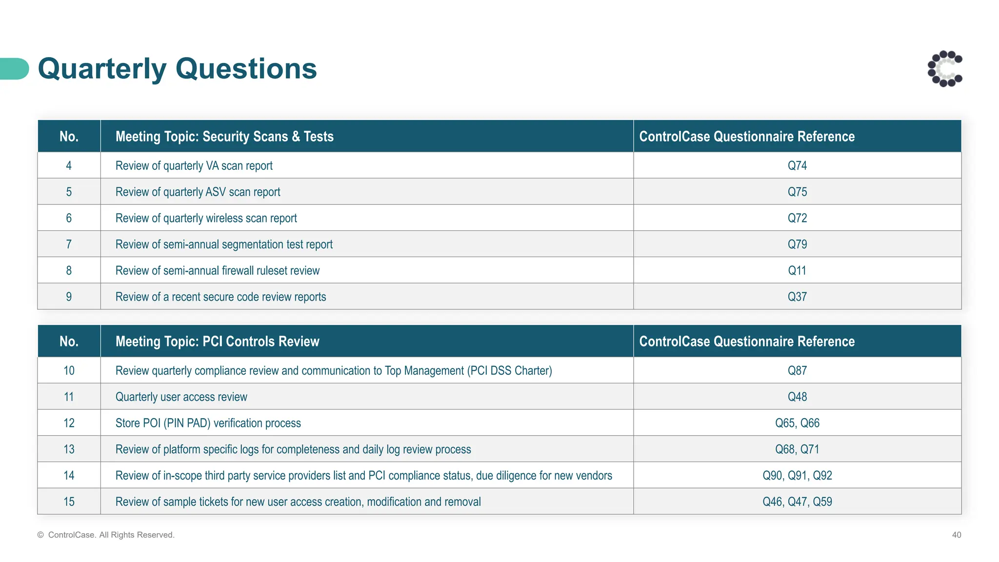 PCI PIN Basics Webinar from the Controlcase Team | PDF