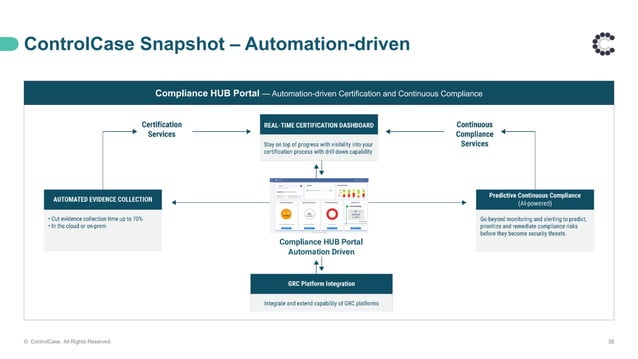 PCI PIN Basics Webinar from the Controlcase Team | PPT
