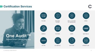 PCI PIN Basics Webinar from the Controlcase Team | PDF