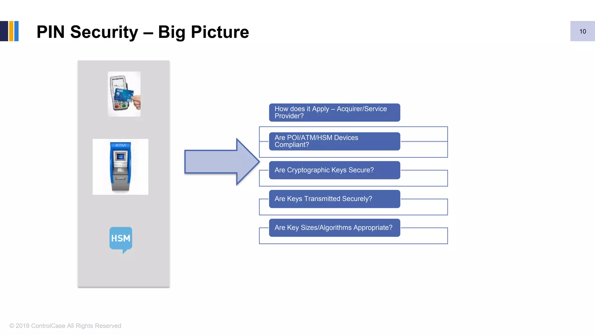 PCI PIN Security & Key Management Compliance | PPTX