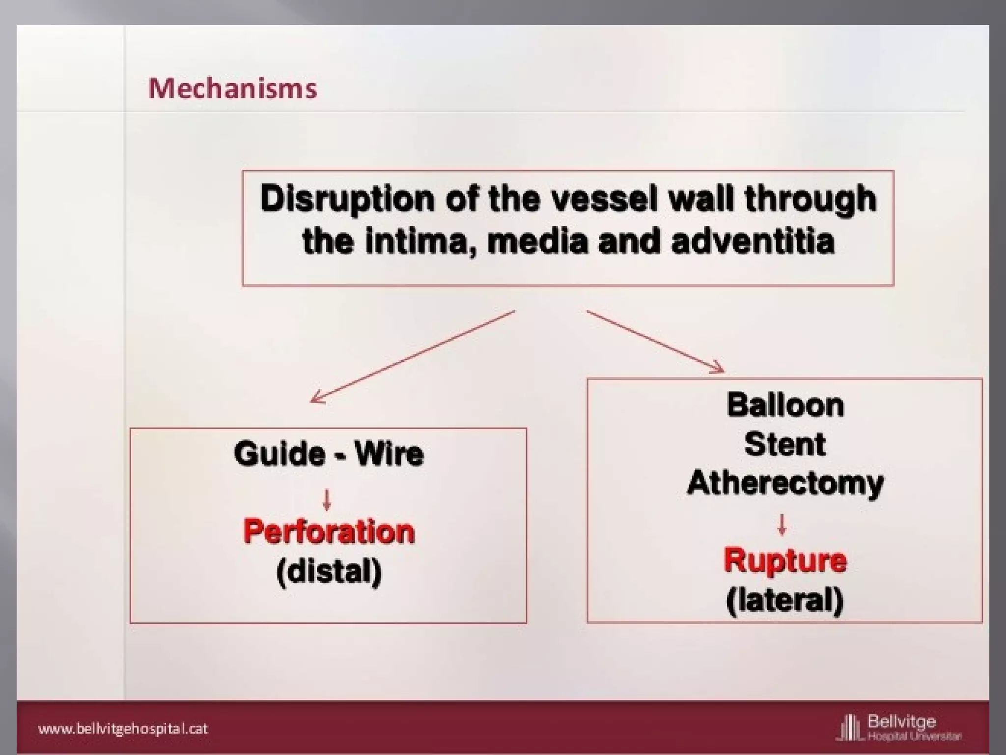PCI procedure complication | ODP