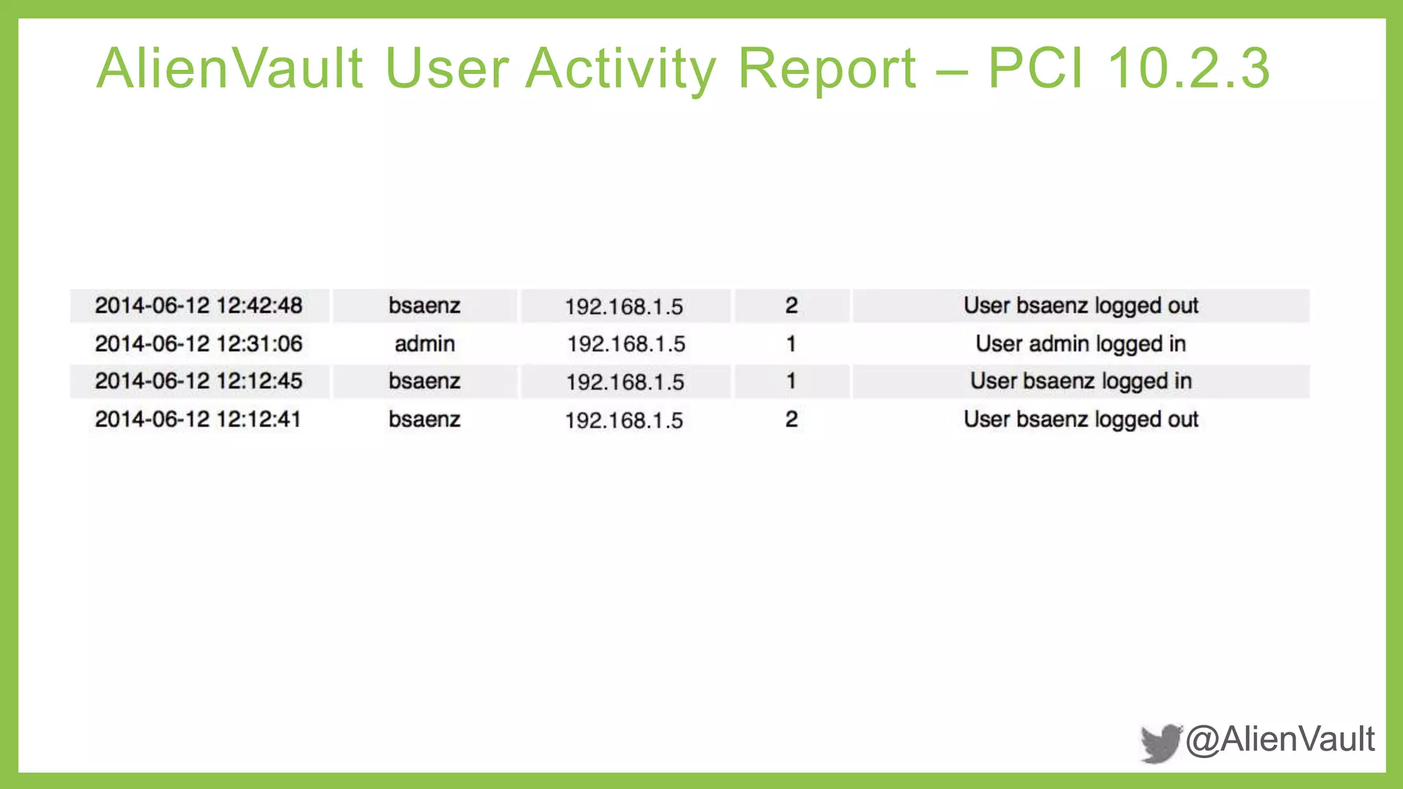 PCI DSS Reporting Requirements for People Who Hate PCI DSS Reporting | PPT