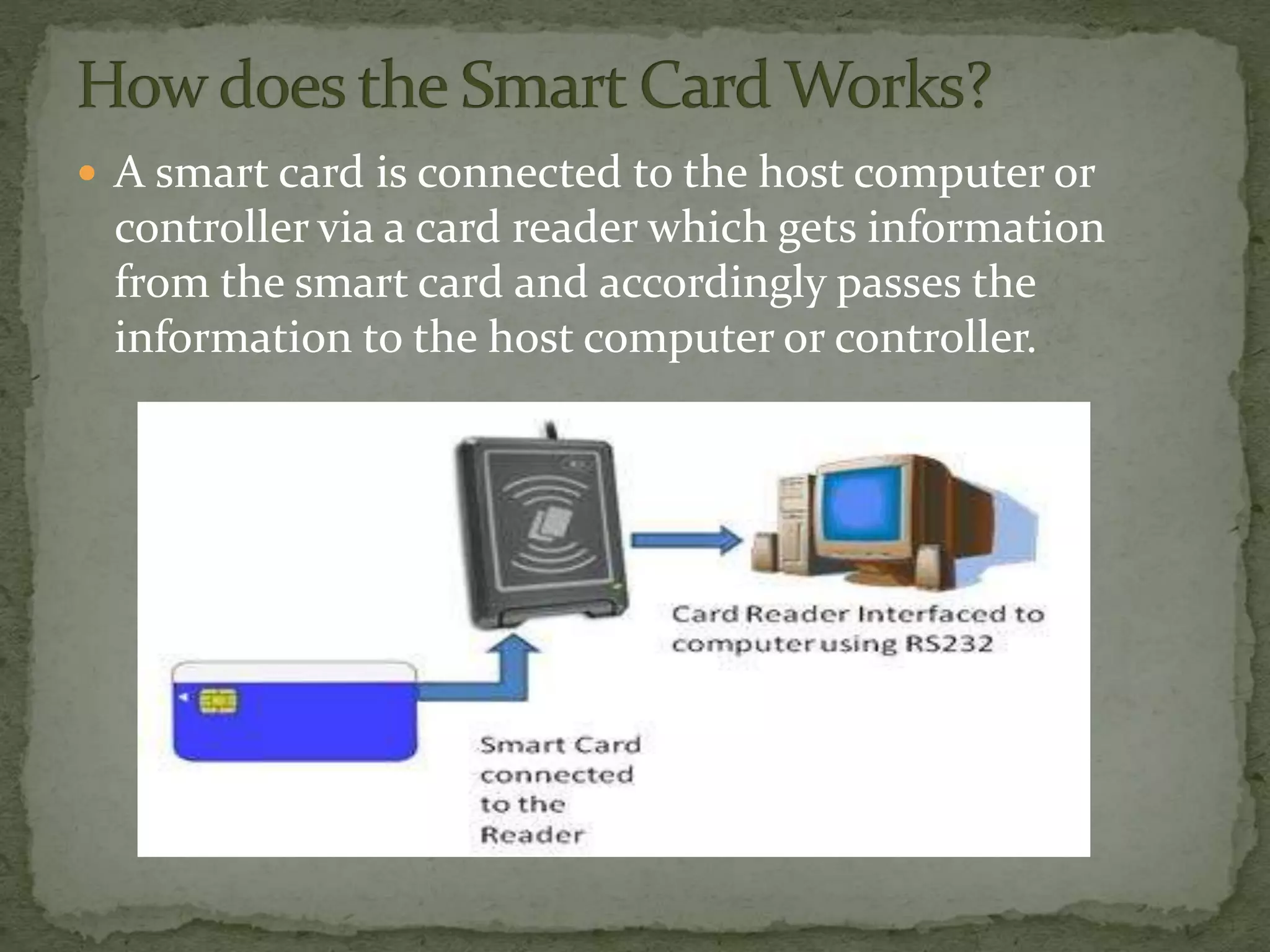 PCI,Smart Card,ATM and E-commerce | PPTX