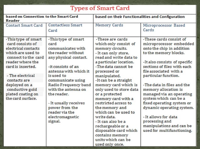 PCI,Smart Card,ATM and E-commerce | PPTX | Credit Cards | Personal Debt