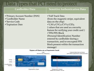 PCI,Smart Card,ATM and E-commerce | PPTX | Credit Cards | Personal Debt