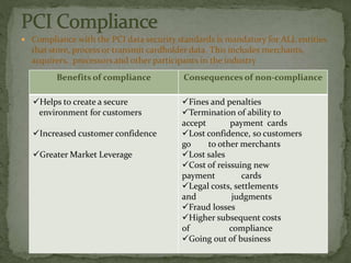 PCI,Smart Card,ATM and E-commerce | PPTX | Credit Cards | Personal Debt