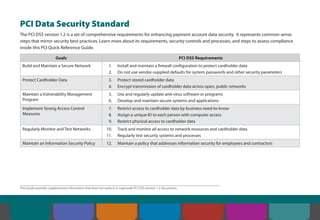 a Guide for quick pci dss and payment security | PDF