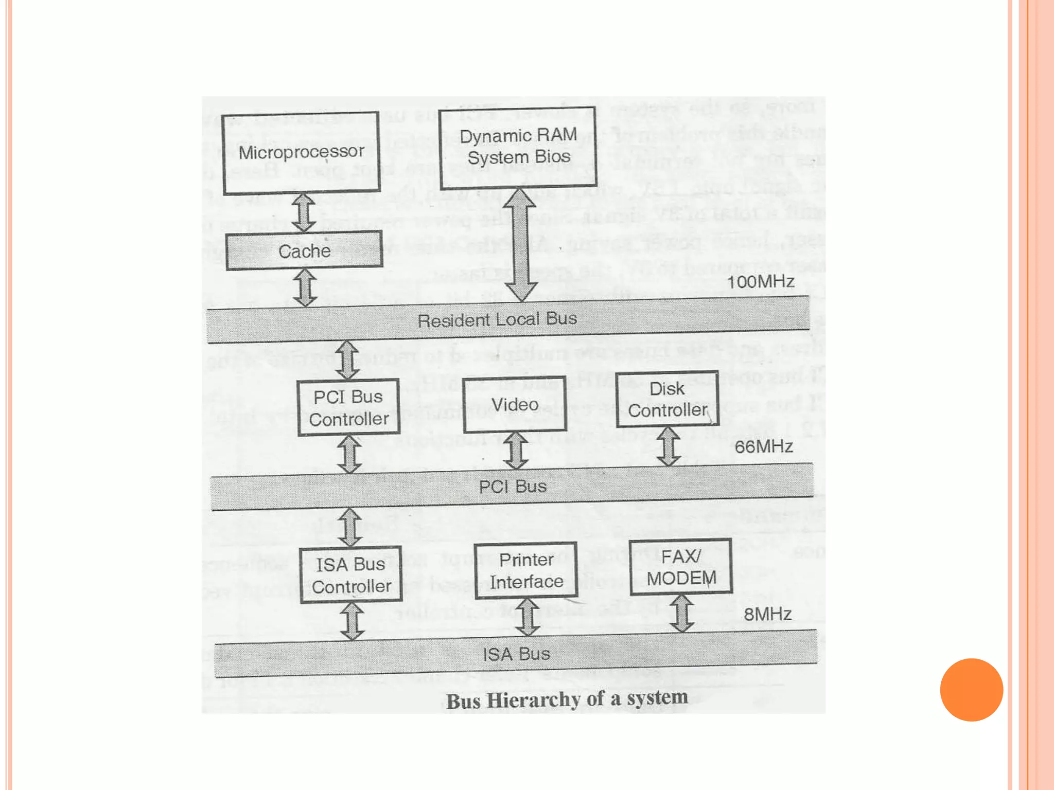 Pci,usb,scsi bus | PPTX