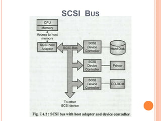 Pci,usb,scsi bus | PPTX
