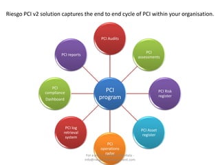 Pci V2 | PPT