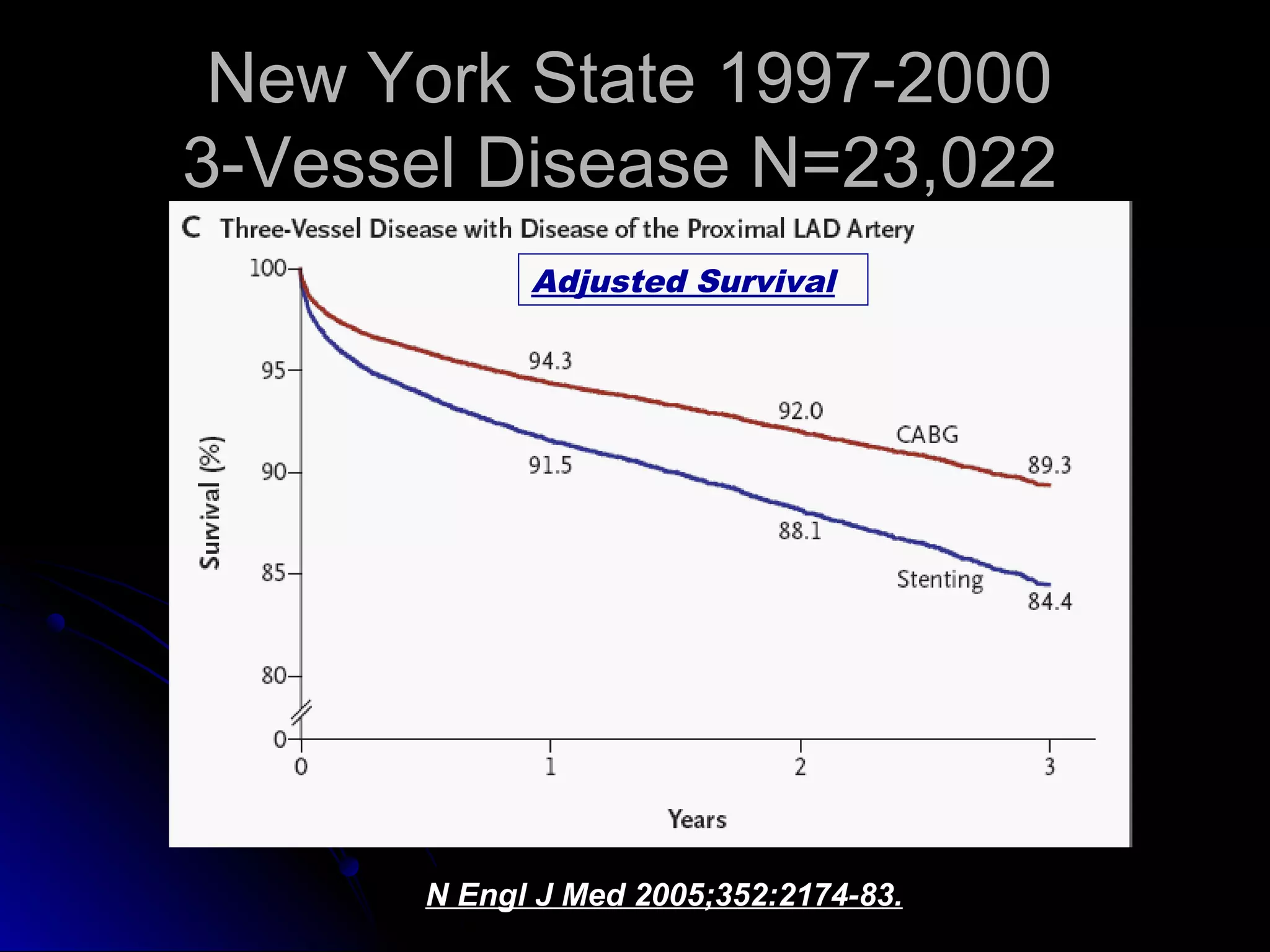 Pci Vs Cabg Ppt