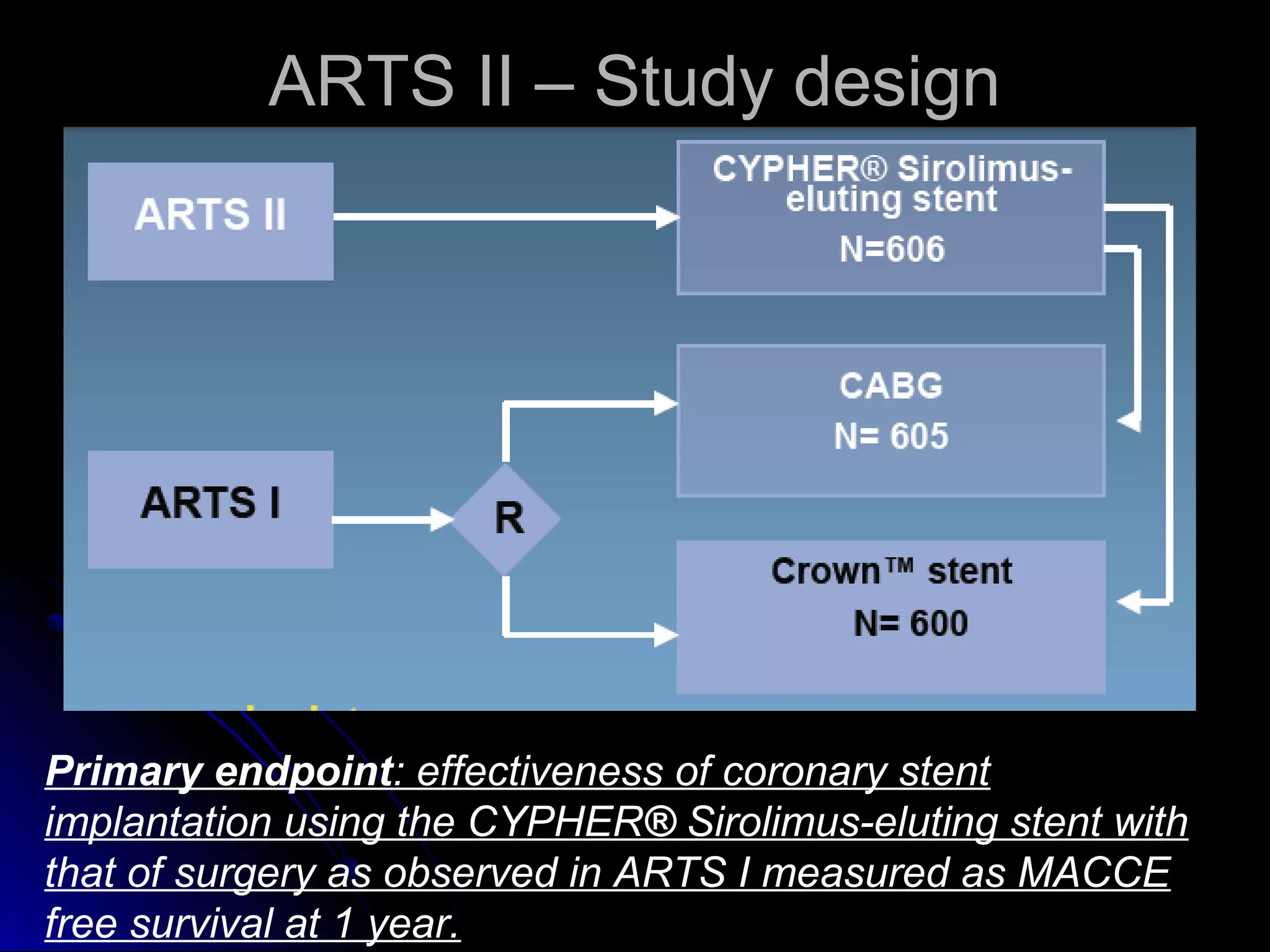 Pci vs cabg | PPT