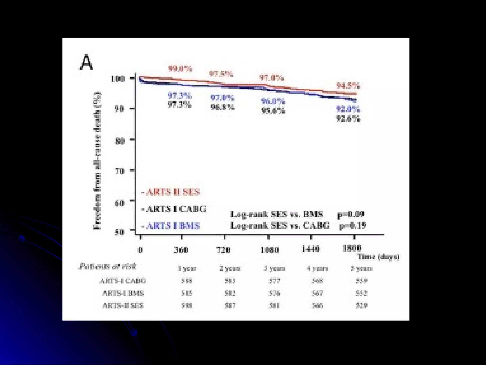 Pci vs cabg | PPT