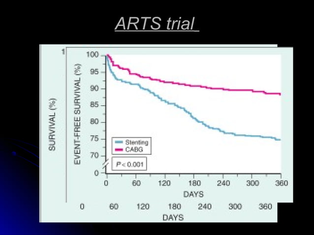 Pci vs cabg | PPT