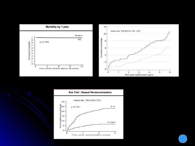 Pci vs cabg | PPT