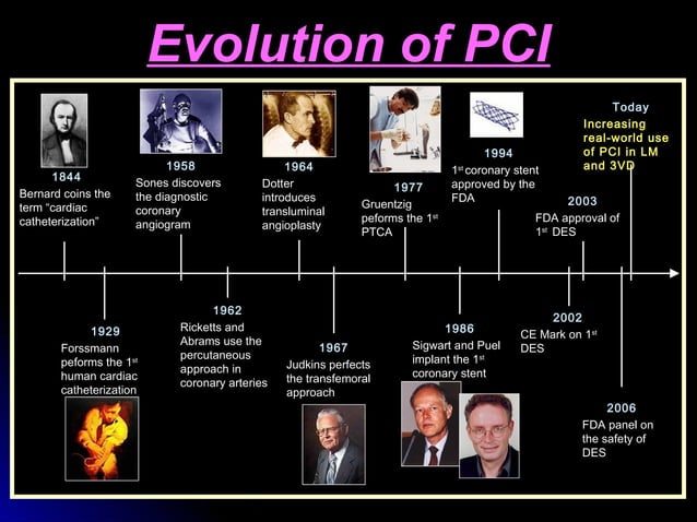 Pci vs cabg | PPT