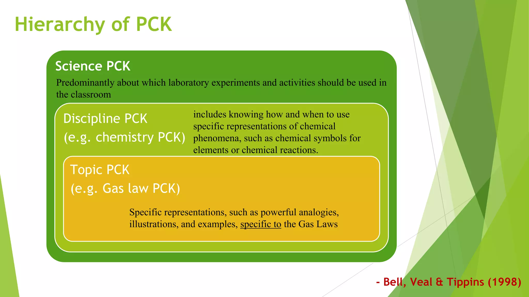PCK for High School Chemistry and Physics.pptx