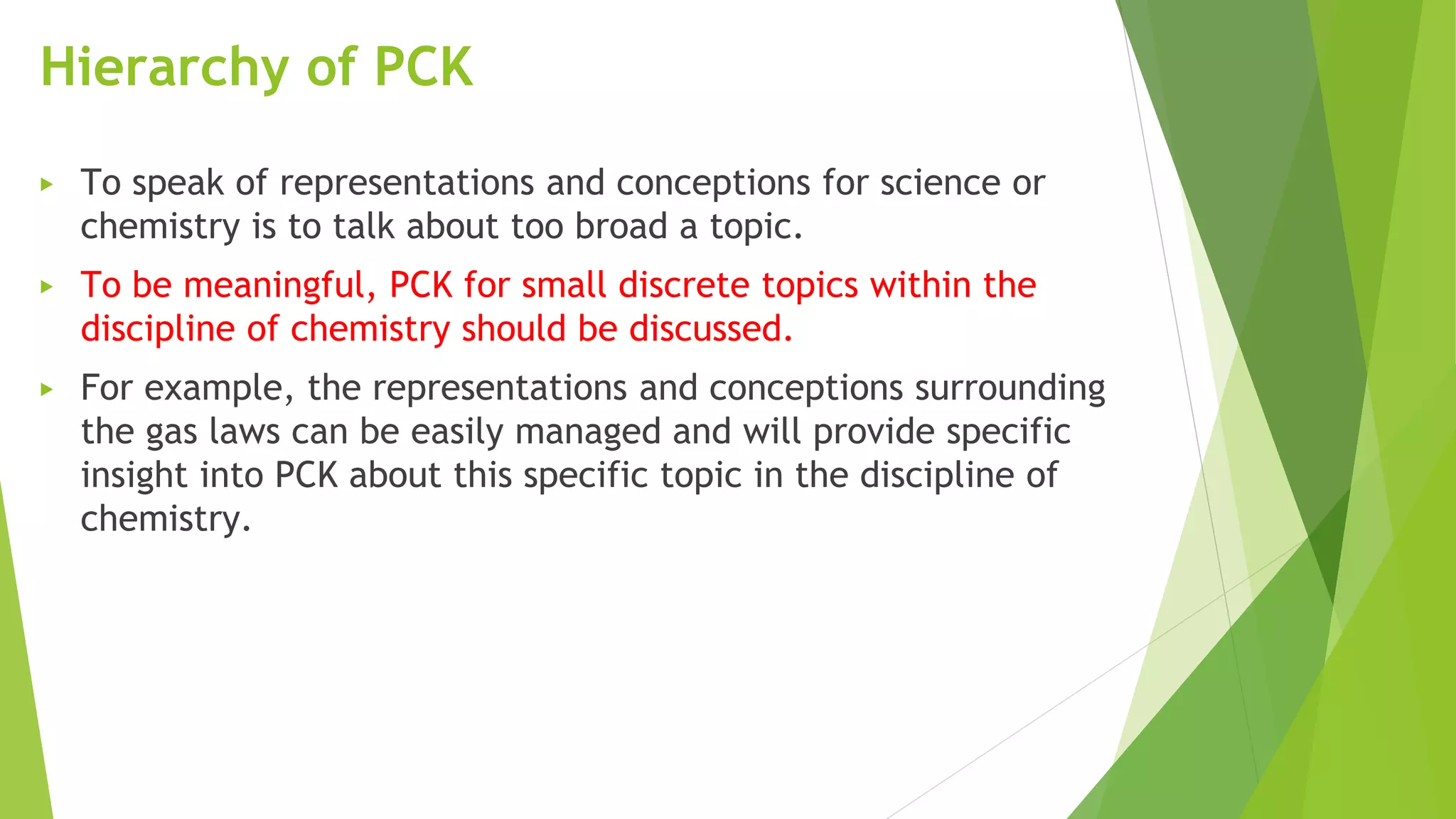 PCK for High School Chemistry and Physics.pptx