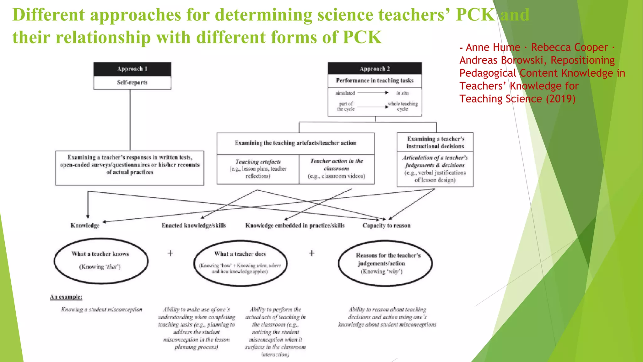 PCK for High School Chemistry and Physics.pptx