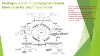 PCK for High School Chemistry and Physics.pptx