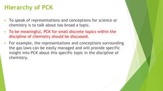PCK for High School Chemistry and Physics.pptx