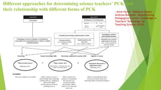 PCK for High School Chemistry and Physics.pptx