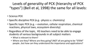 PCK for High School Science, Introduction.pptx