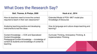PCK Secondary Math.pptx