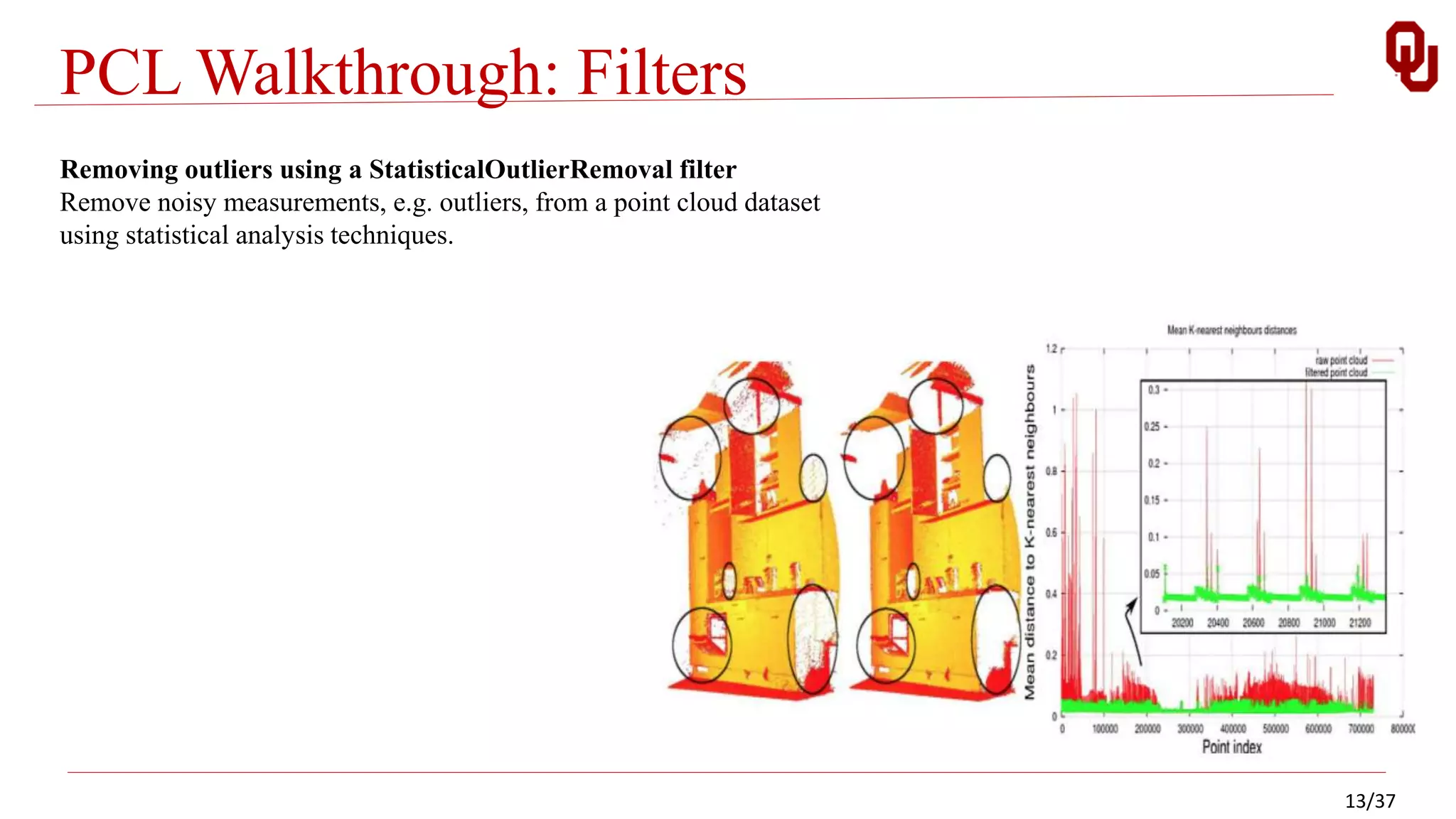 PCL (Point Cloud Library) | PPTX