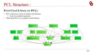 PCL (Point Cloud Library) | PPTX | 3-D Graphics | Computer Software and Applications