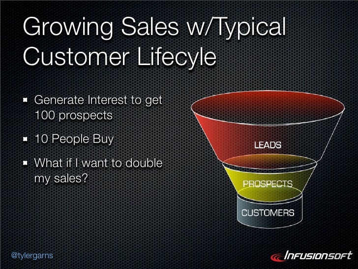 Creating The Perfect Customer Lifecycle