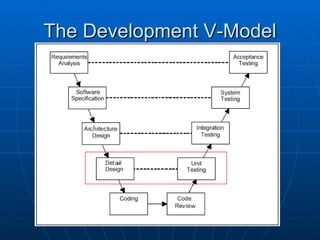 Program Check List (PCL) FSOFT | PPT