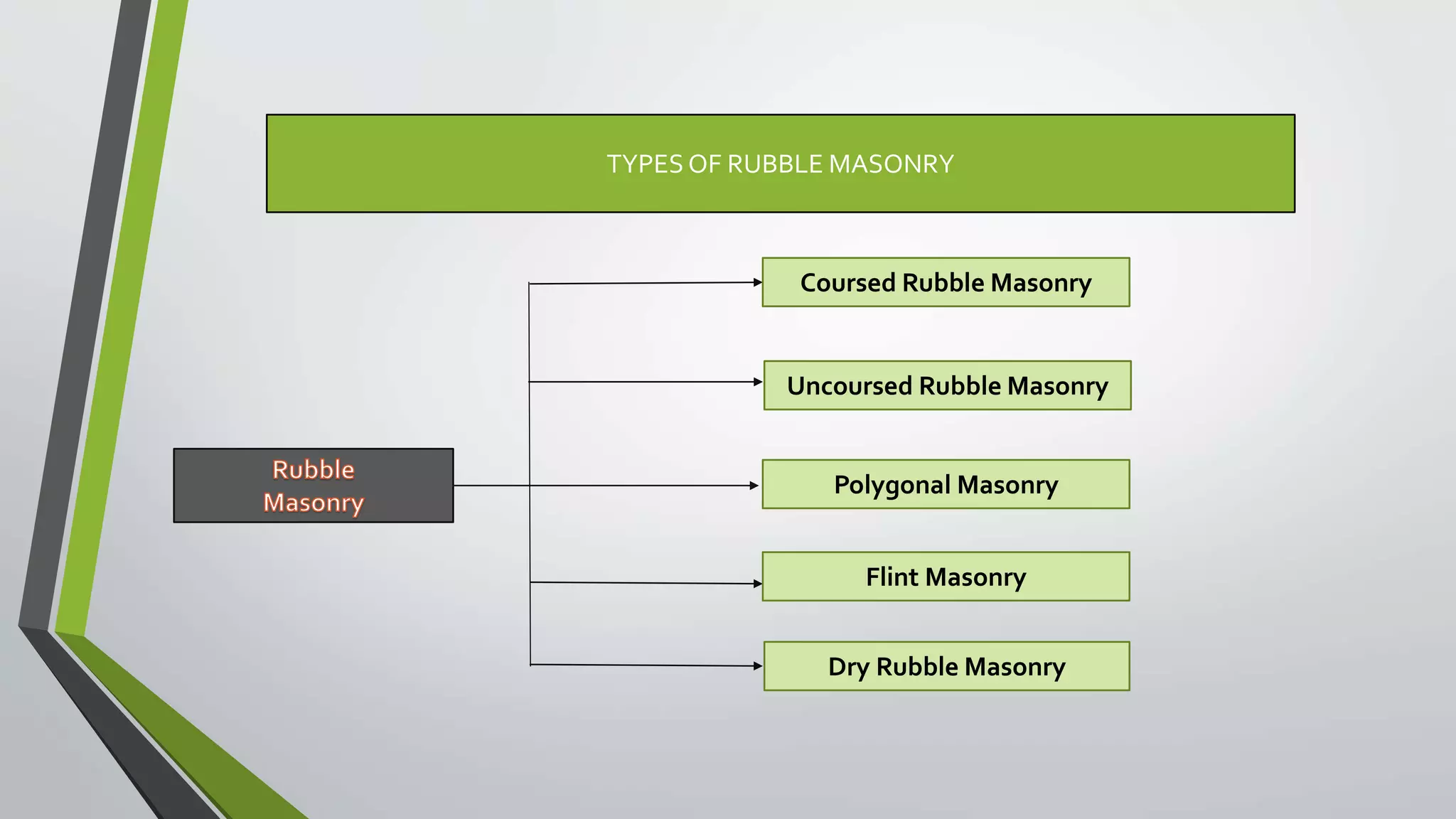 Rubble Stone masonryy | PPTX